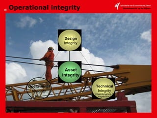 Crane Inspection Offshore | PPT