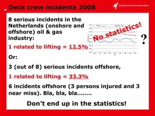 Crane Inspection Offshore | PPT