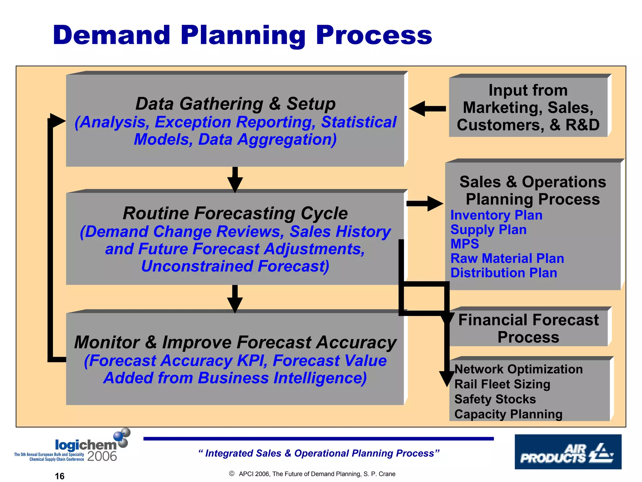Implementing An Integrated Sales And Operations Planning Process | PPT