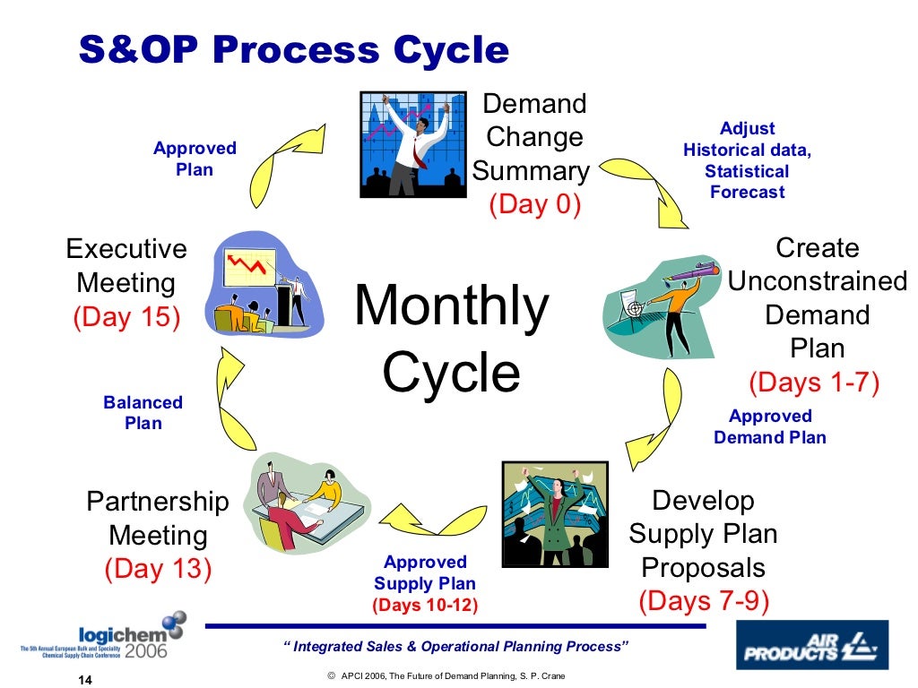 Implementing An Integrated Sales And Operations Planning Process