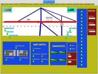 HMI Base Crane Monitoring System | PPTX