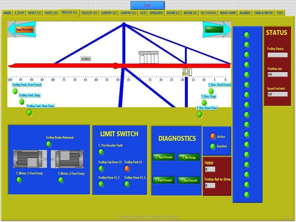HMI Base Crane Monitoring System