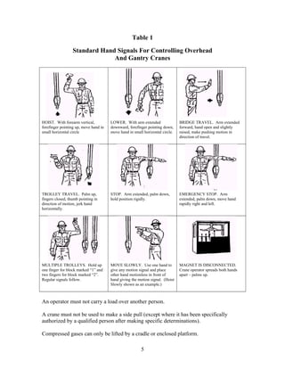 Crane operator safety procedure | DOC