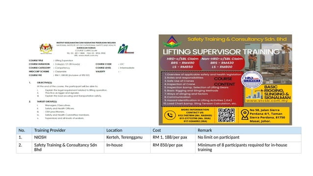 Crane Operator & Lifting Supevisoor.pptx