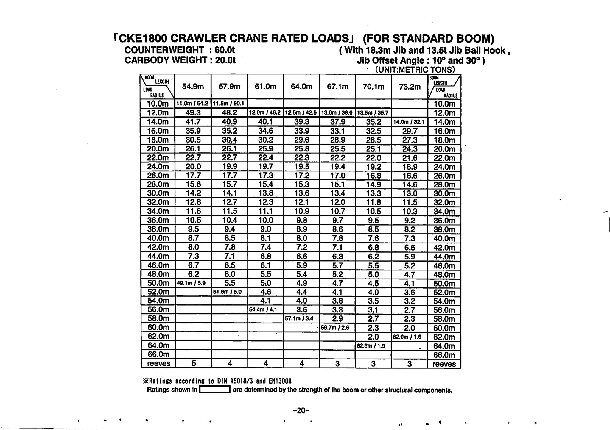 Crawler Crane Rating Charts KOBELCO CKE1800.pdf