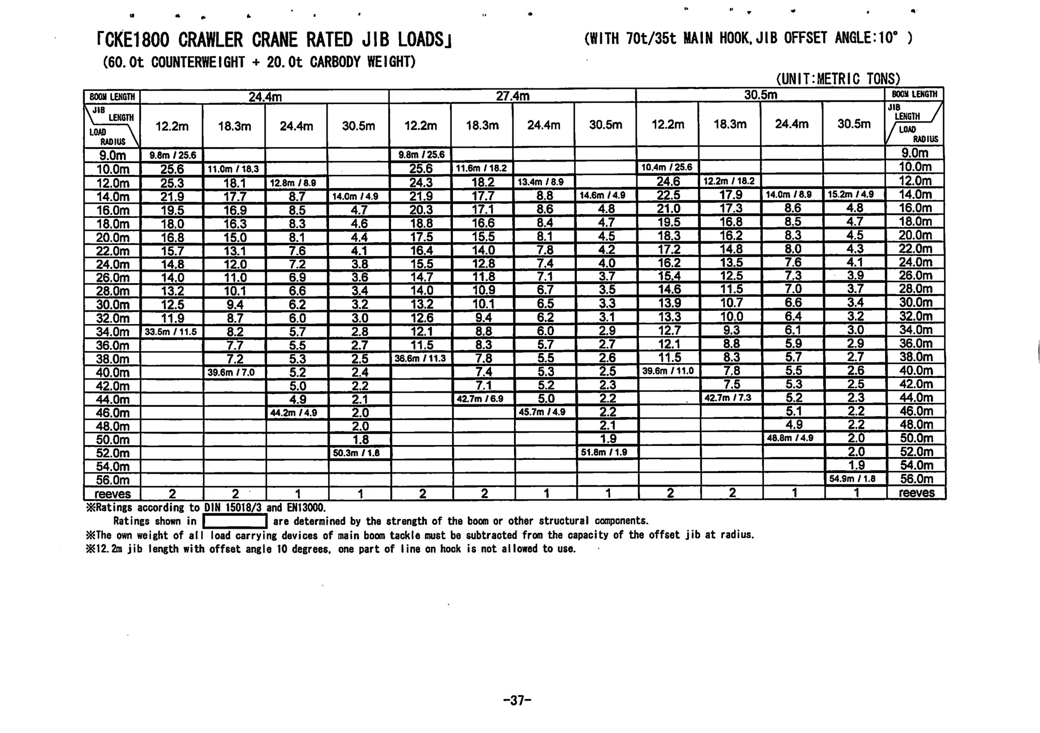 Crawler Crane Rating Charts KOBELCO CKE1800.pdf