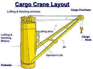 Cranes operation onboard ship marine operation | PPT