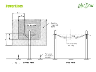 Crane Safety HAZARDS AND PRECAUTIONS TRAINING | PDF