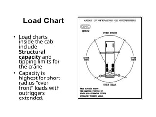 crane safety for cranes and equipmnt.ppt