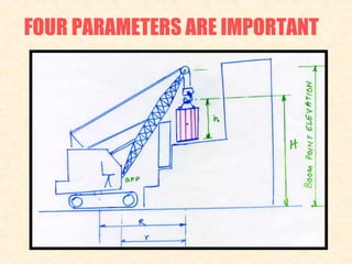 Crane safety technical | PPT