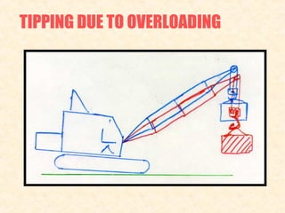 Crane safety technical | PPT