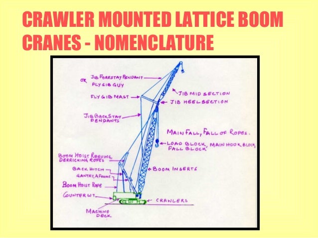 Crane safety technical