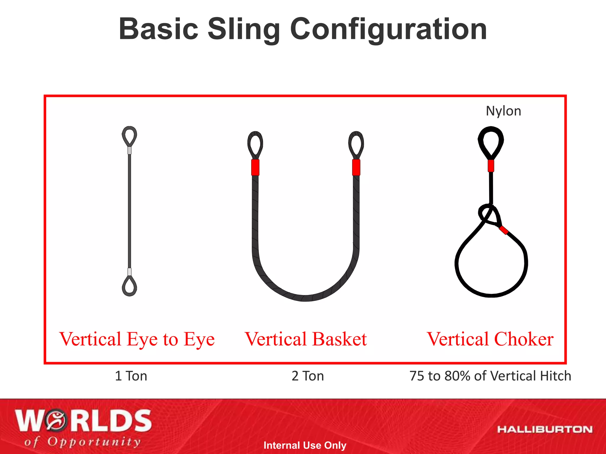 Crane safety and_awareness_presentation_ttp | PDF