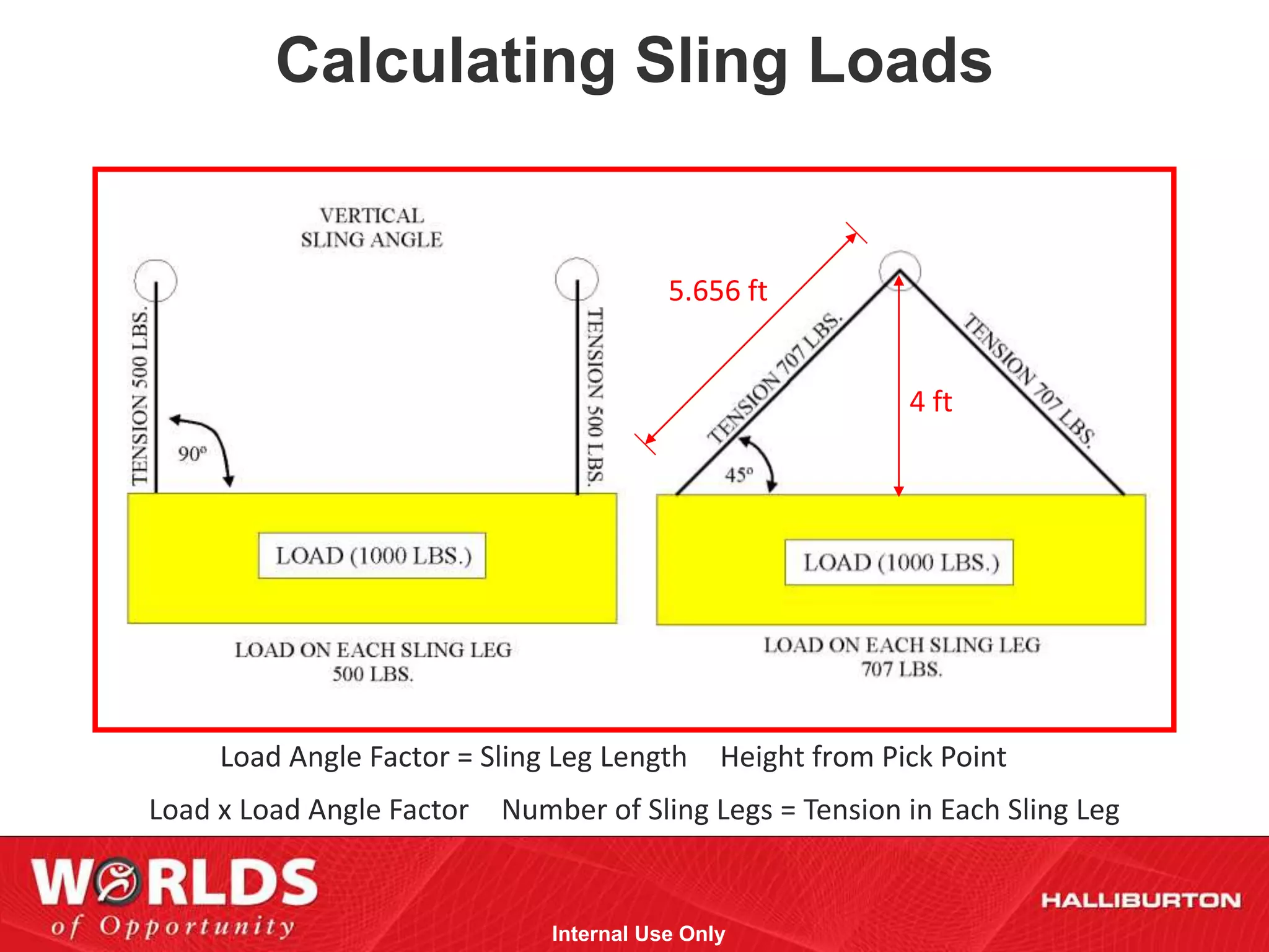 Crane safety and_awareness_presentation_ttp | PDF