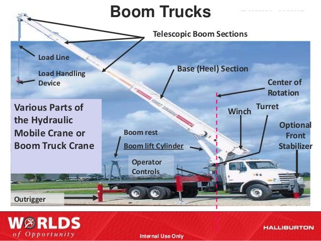 Crane safety and_awareness_presentation_ttp