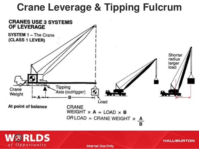 Crane safety and_awareness_presentation_ttp
