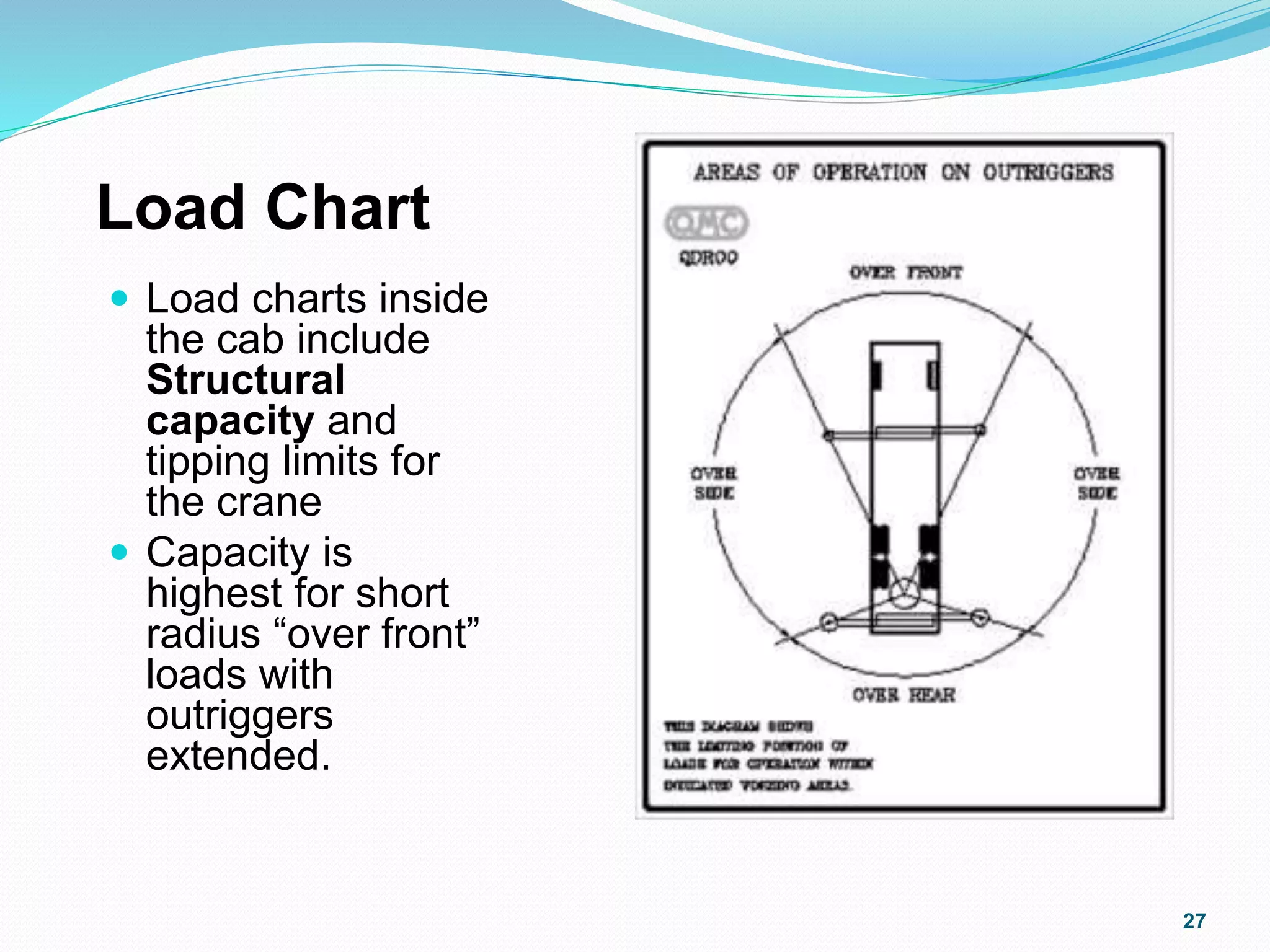 Cranes and Hoist Safety | PPT