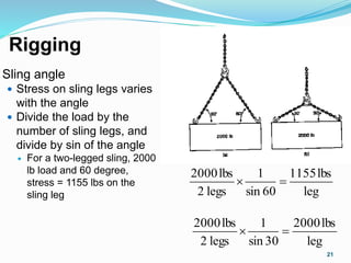 Cranes and Hoist Safety | PPT