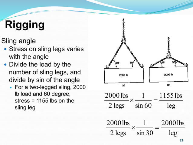 Cranes and Hoist Safety | PPT