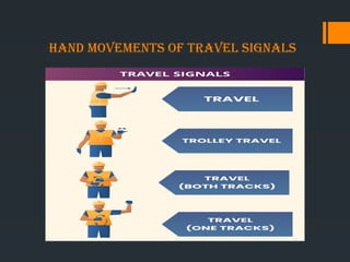 CRANE SIGNAL, LOAD CHART, CHECKLIST.pptx