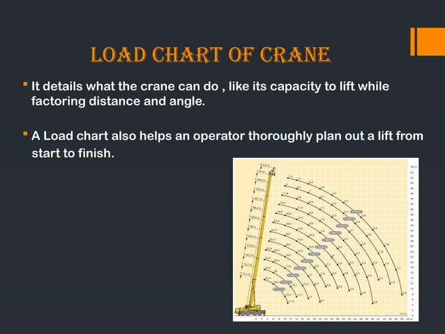 CRANE SIGNAL, LOAD CHART, CHECKLIST.pptx