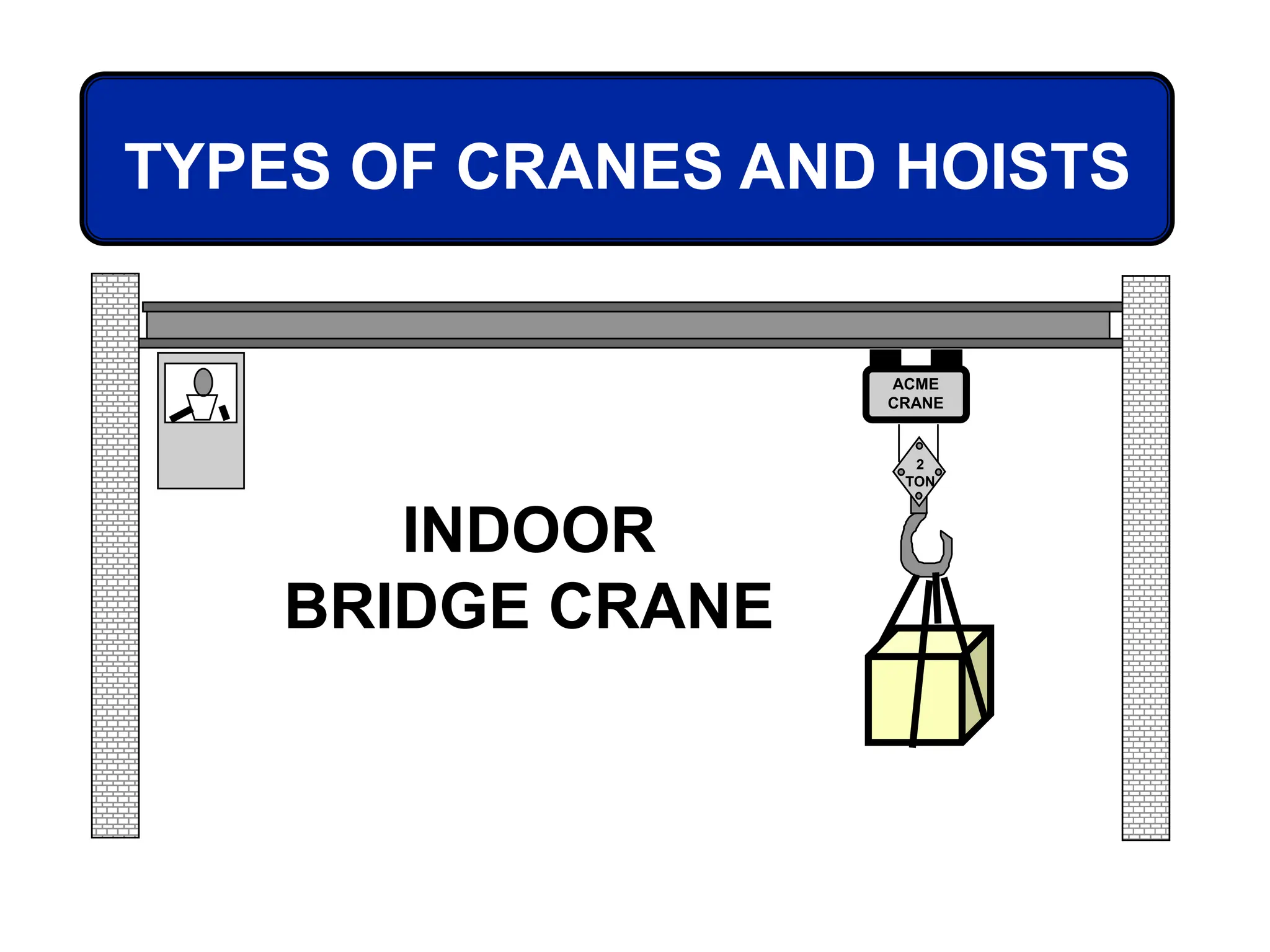 Crane_&_Sling_1.ppt EDUCATION ON EOT CRANE | PPT