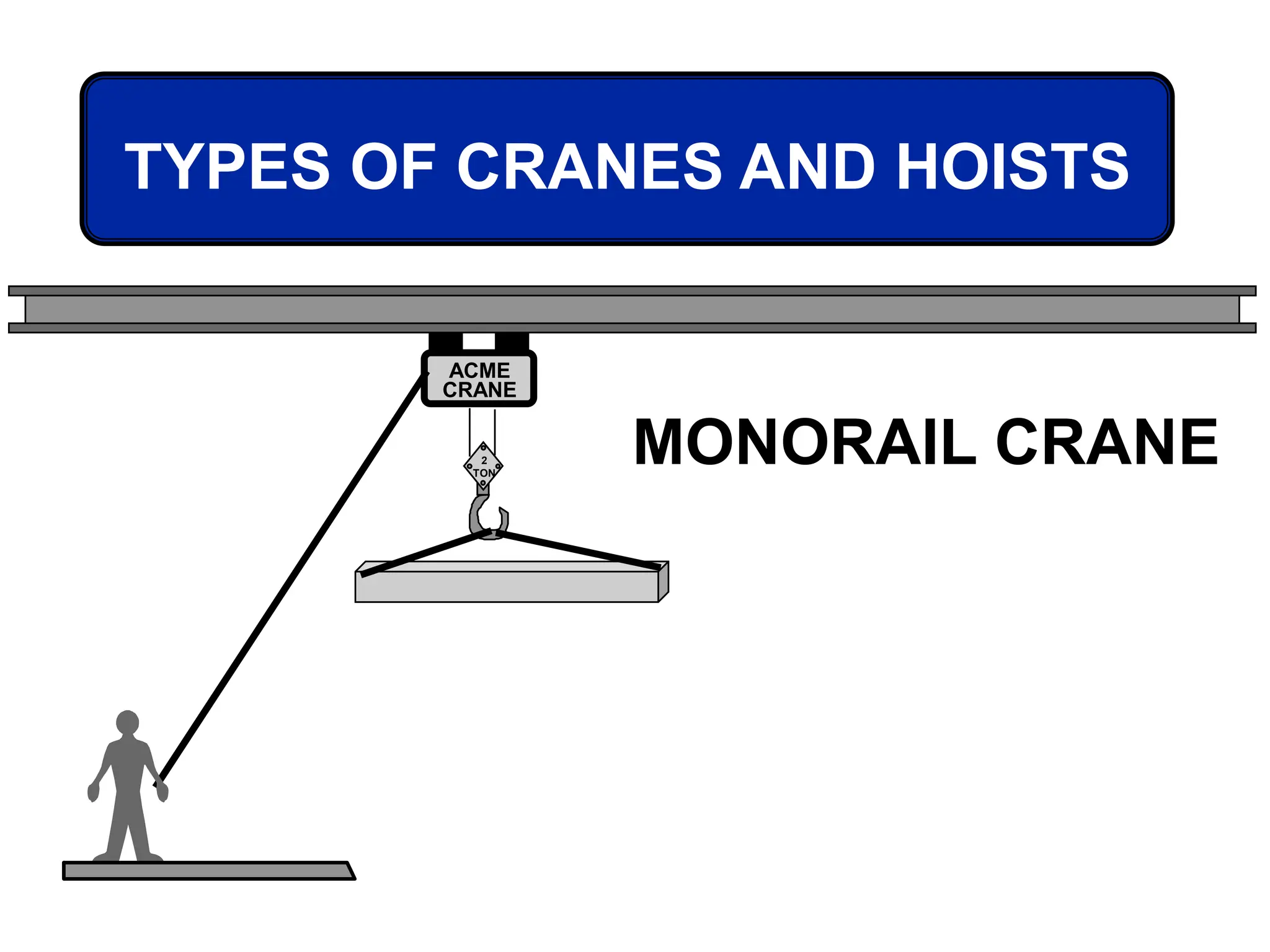 Crane_&_Sling_1.ppt EDUCATION ON EOT CRANE | PPT