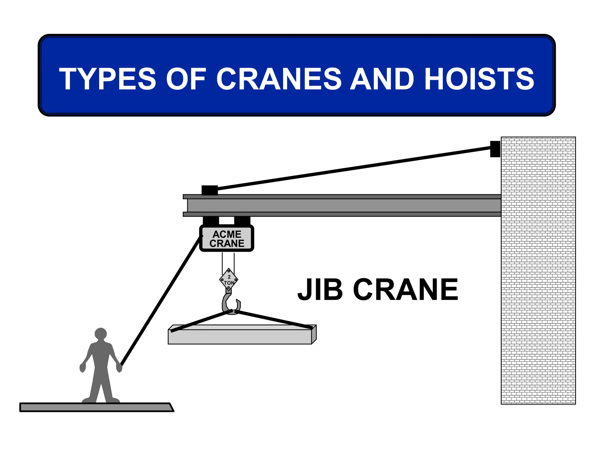 Crane and lifting safety presentation ppt | PPT