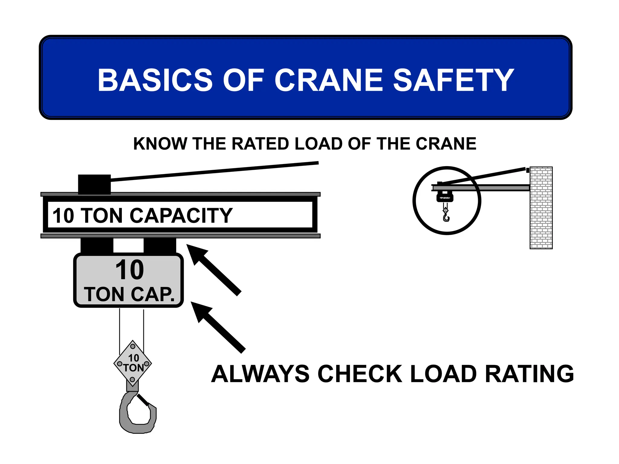 Crane and lifting safety presentation ppt | PPT