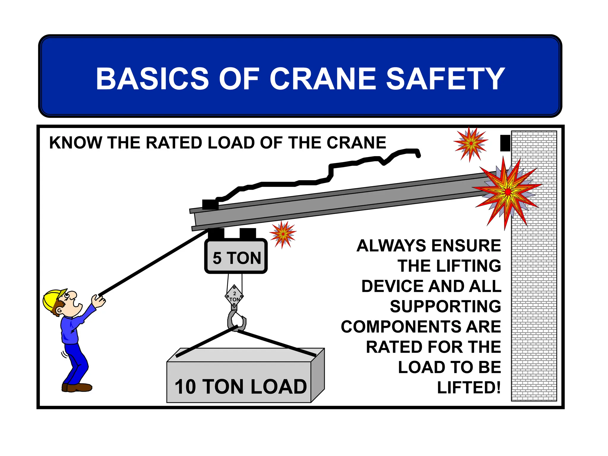 Crane and lifting safety presentation ppt | PPT