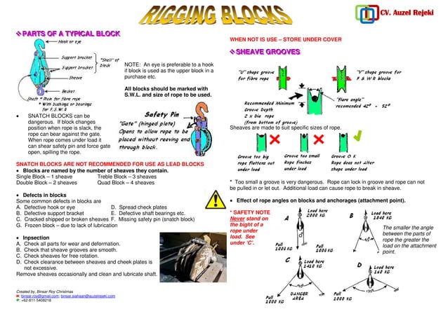 Cranes and Rigging Blocks Safety | PPT