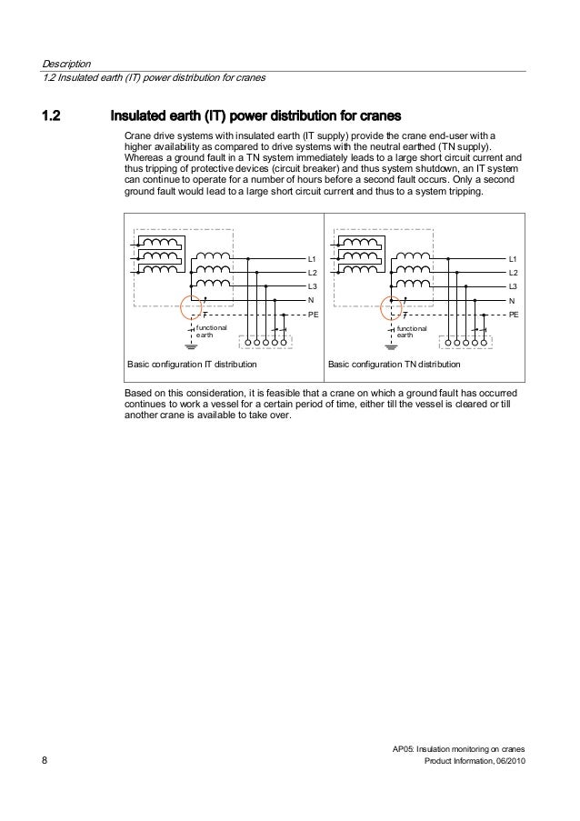 Crane surge protection