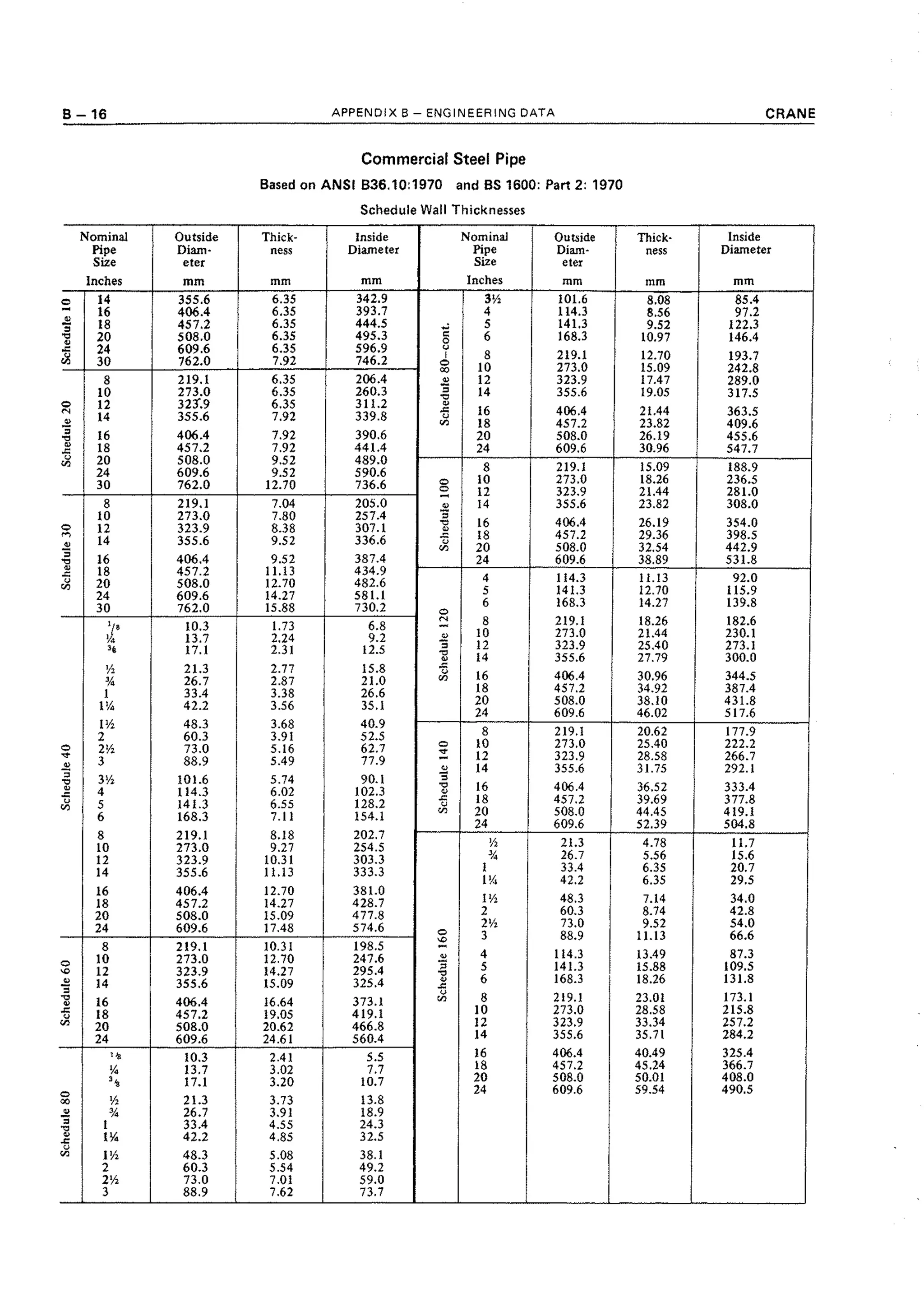 Crane tp 410 flow of fluids | PDF