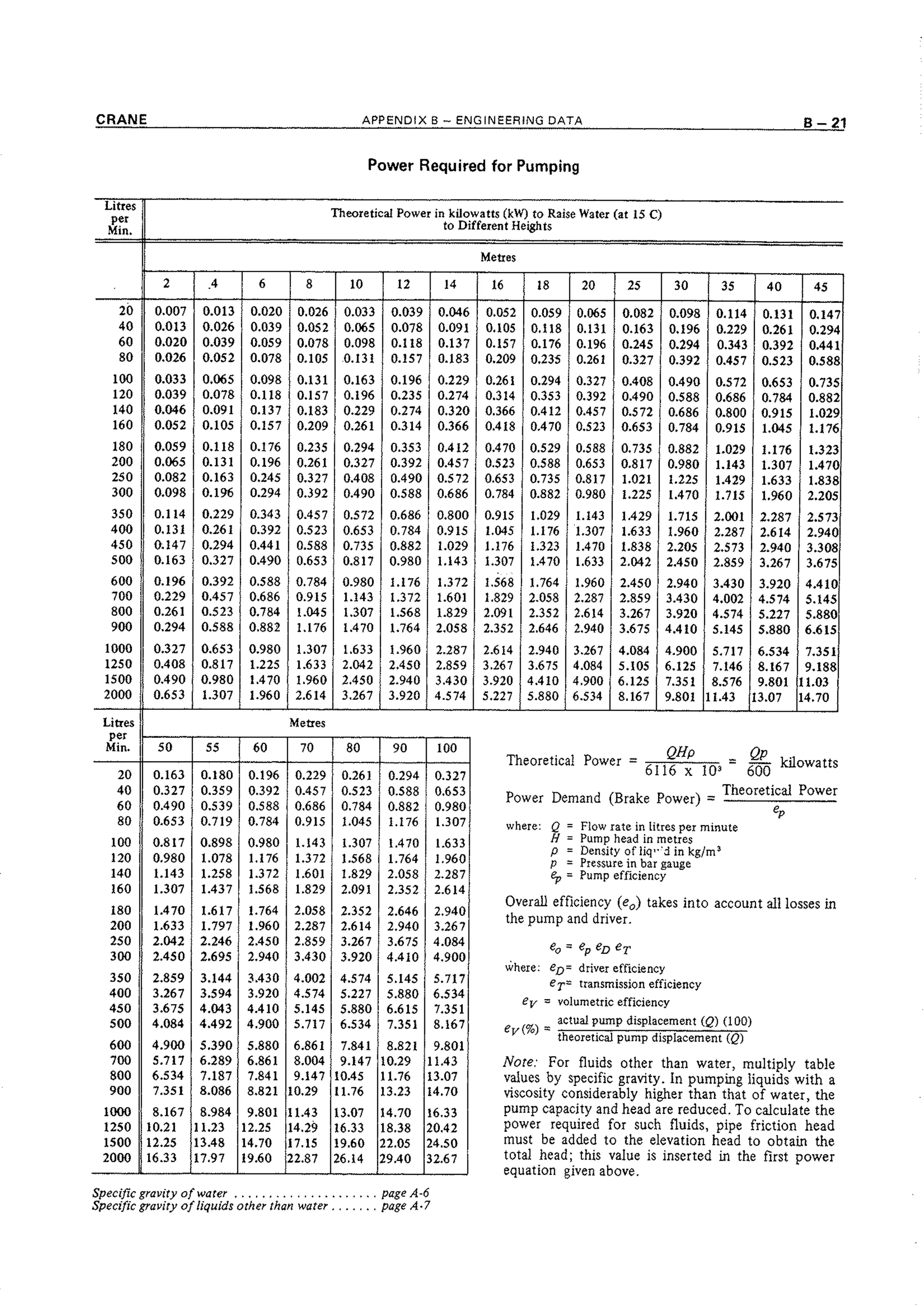 Crane tp 410 flow of fluids | PDF