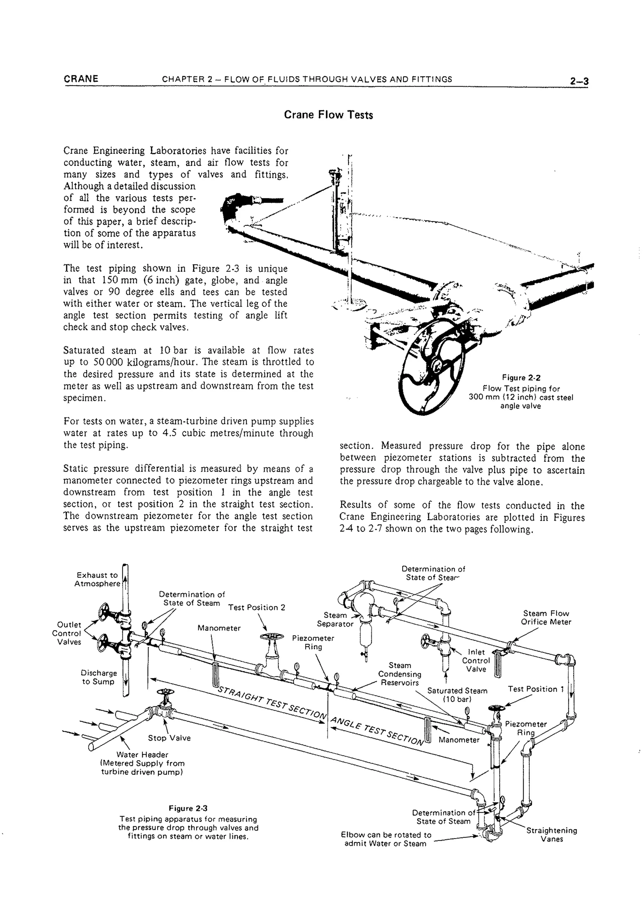 Crane tp 410 flow of fluids | PDF
