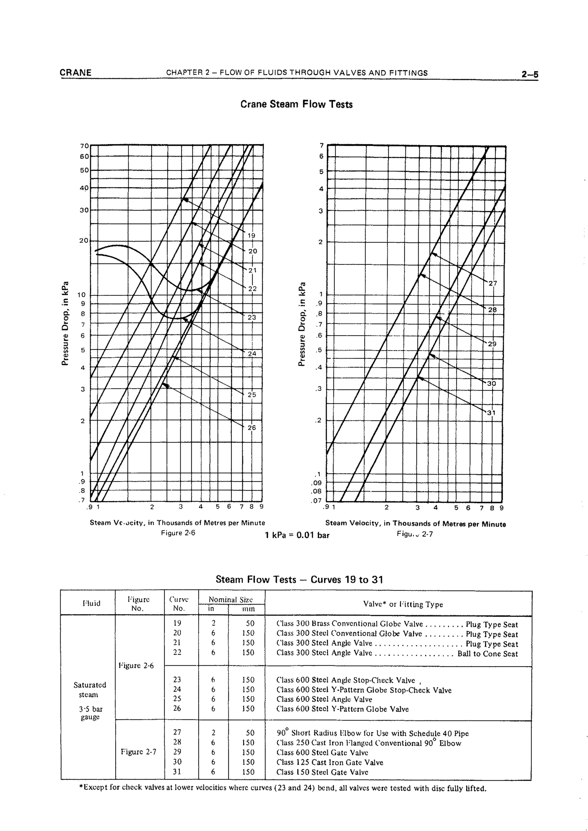 Crane tp 410 flow of fluids | PDF | Healthy Living