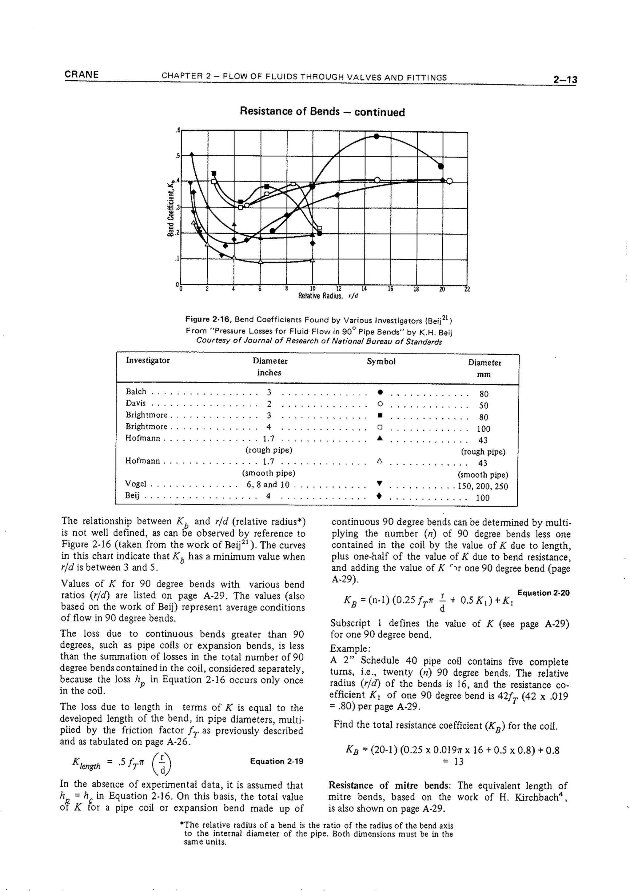 Crane tp 410 flow of fluids | PDF