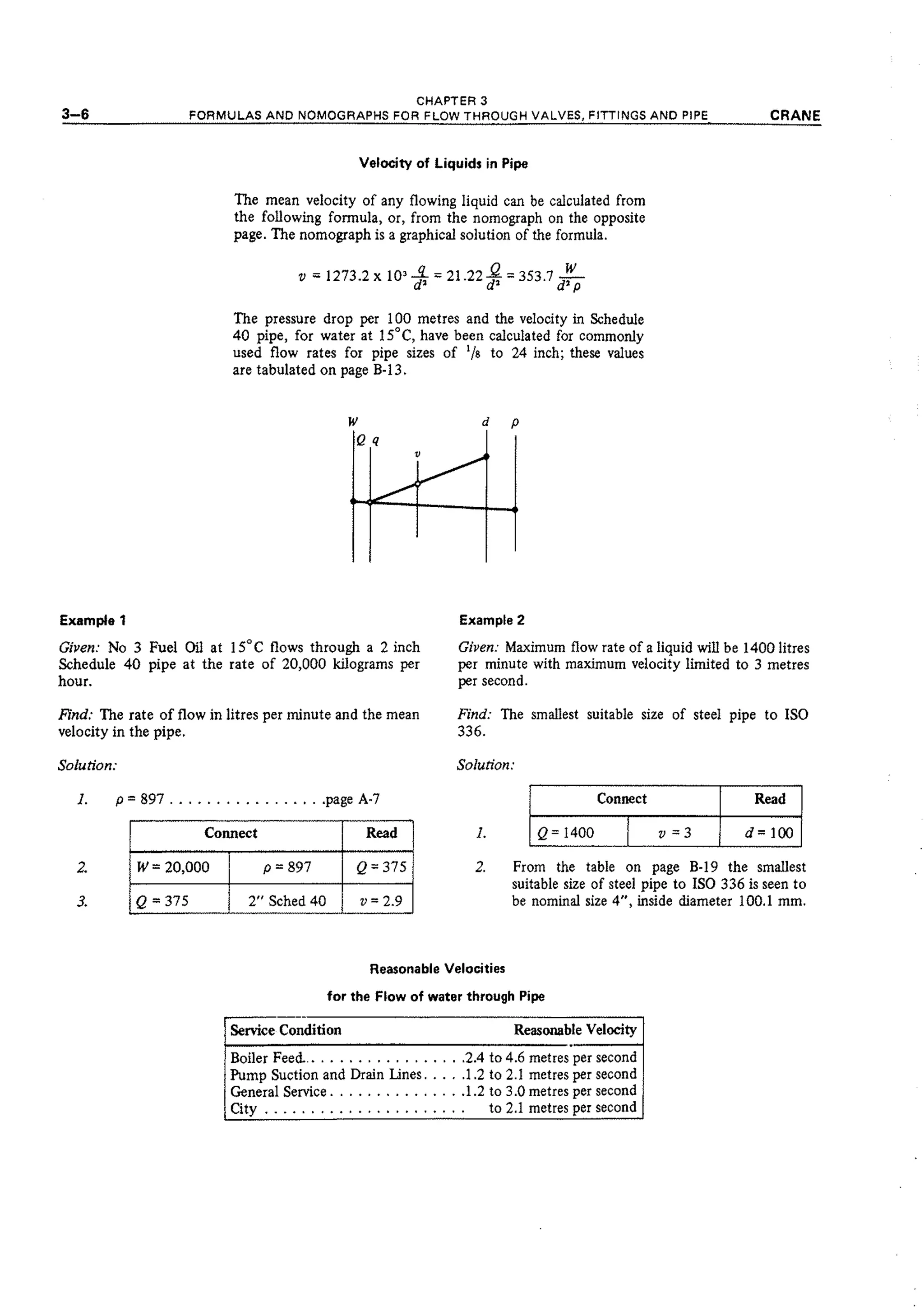 Crane tp 410 flow of fluids | PDF | Healthy Living