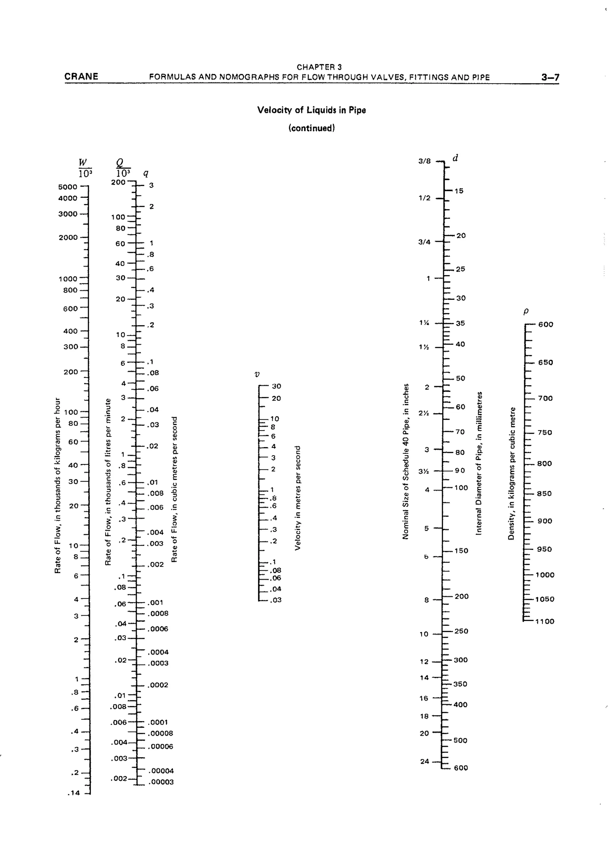 Crane tp 410 flow of fluids | PDF