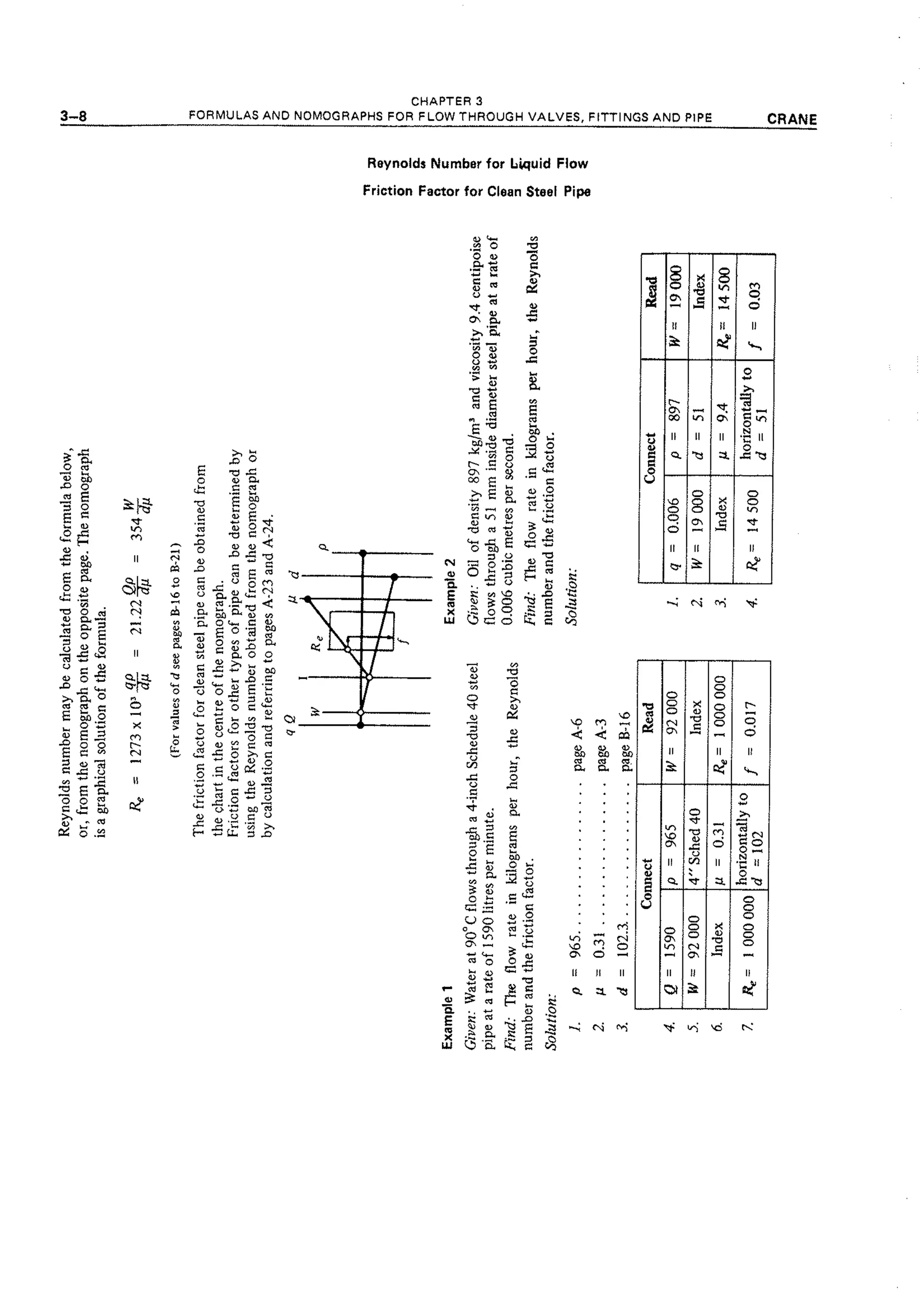 Crane tp 410 flow of fluids | PDF