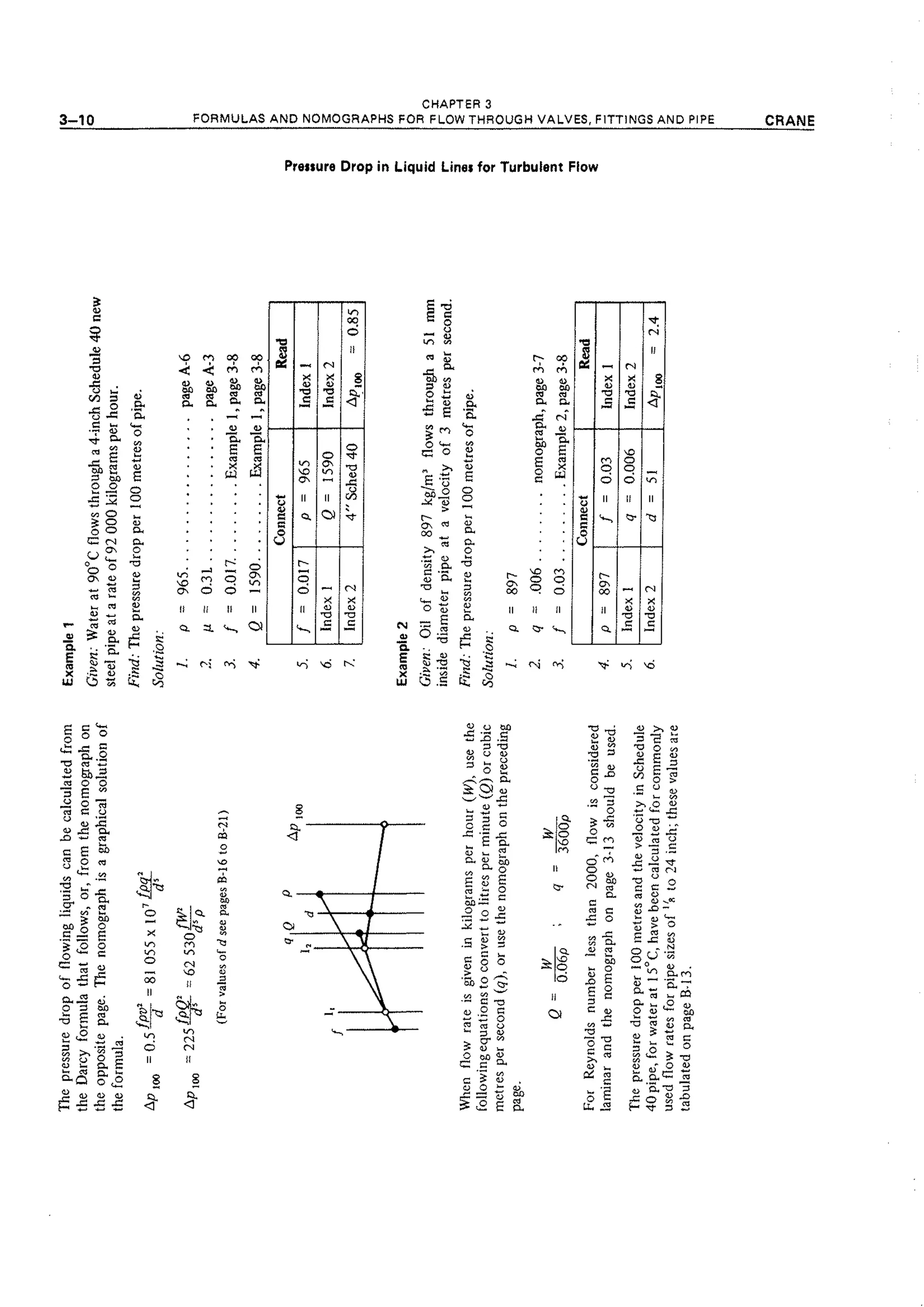 Crane tp 410 flow of fluids | PDF