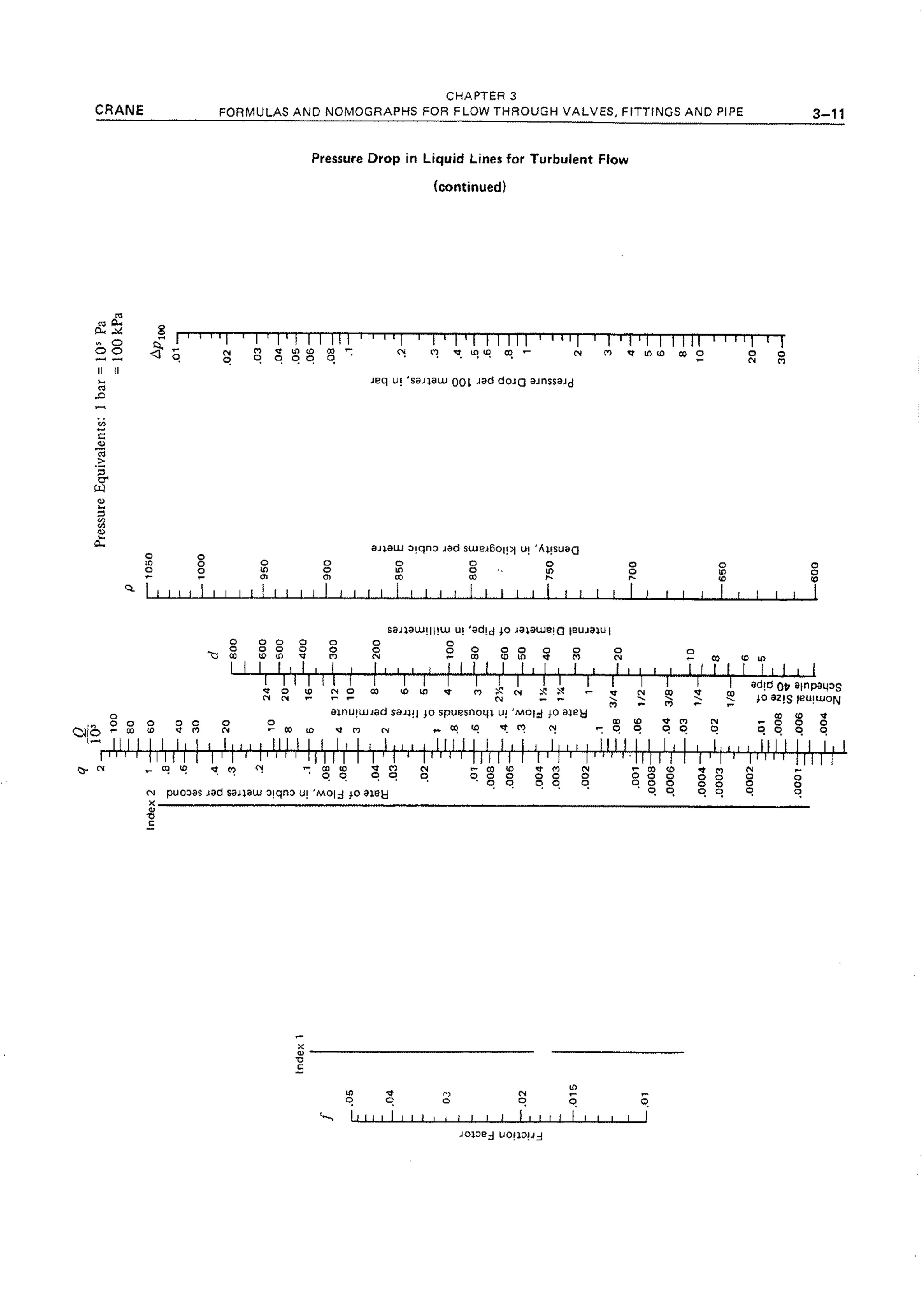 Crane tp 410 flow of fluids | PDF