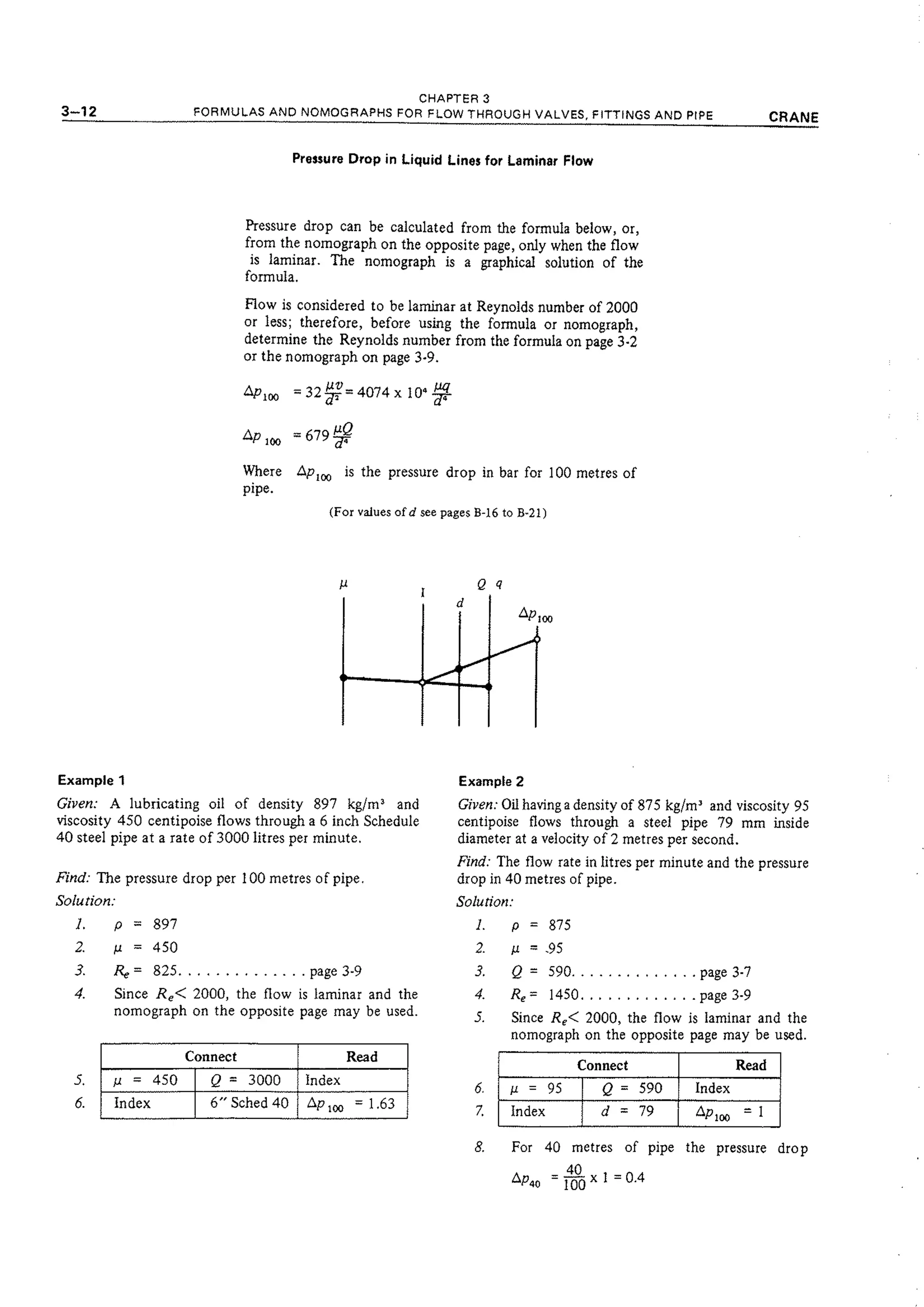 Crane tp 410 flow of fluids | PDF