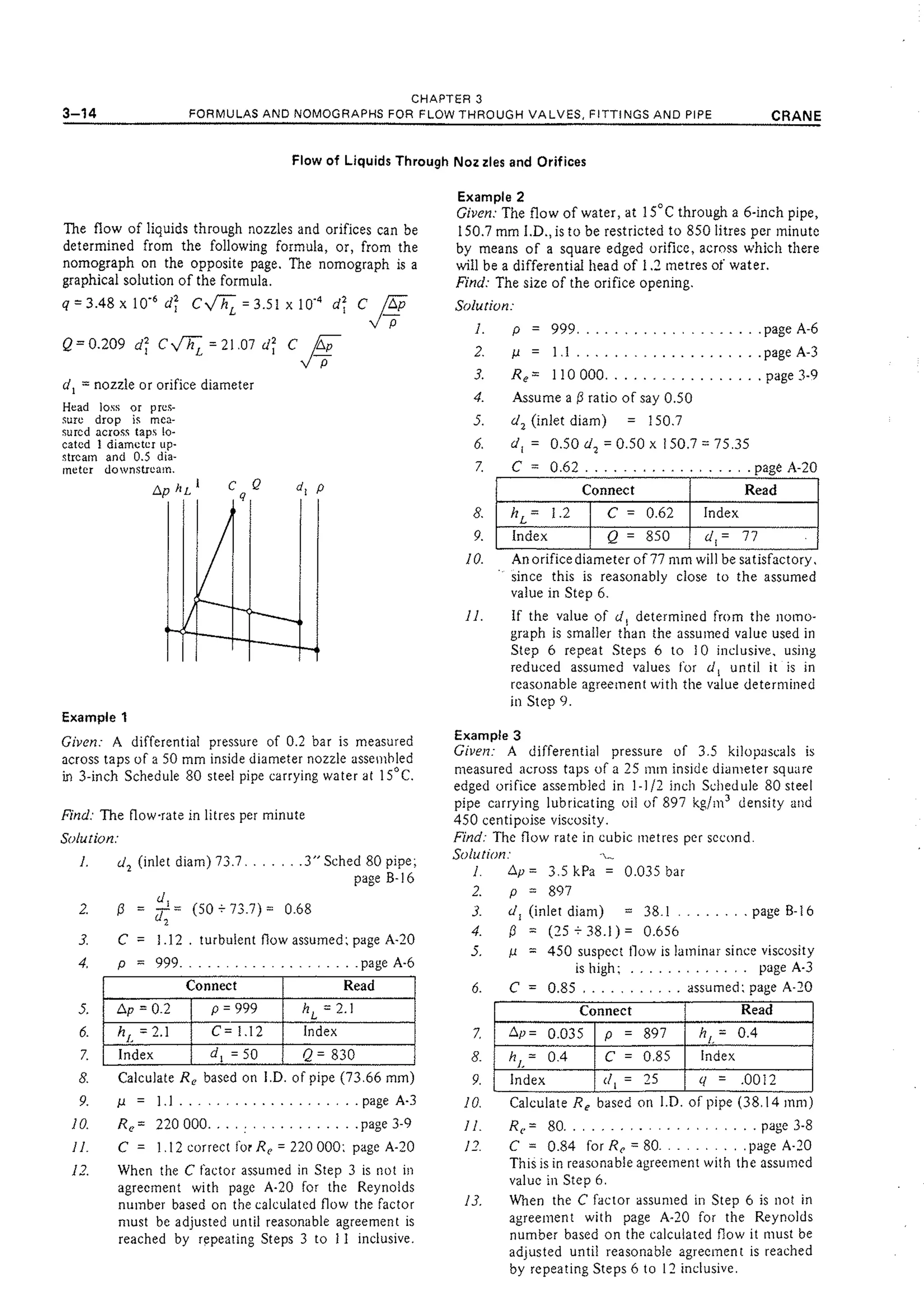 Crane tp 410 flow of fluids | PDF