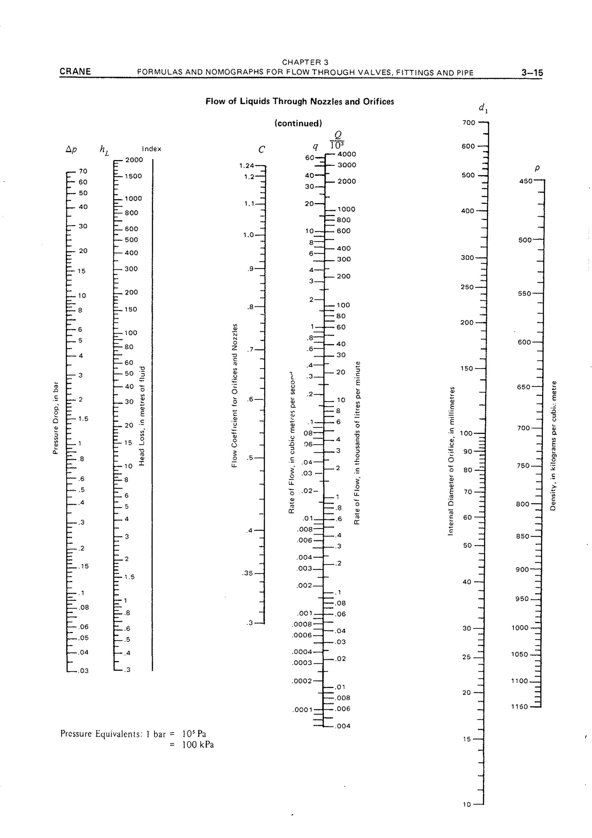 Crane tp 410 flow of fluids | PDF