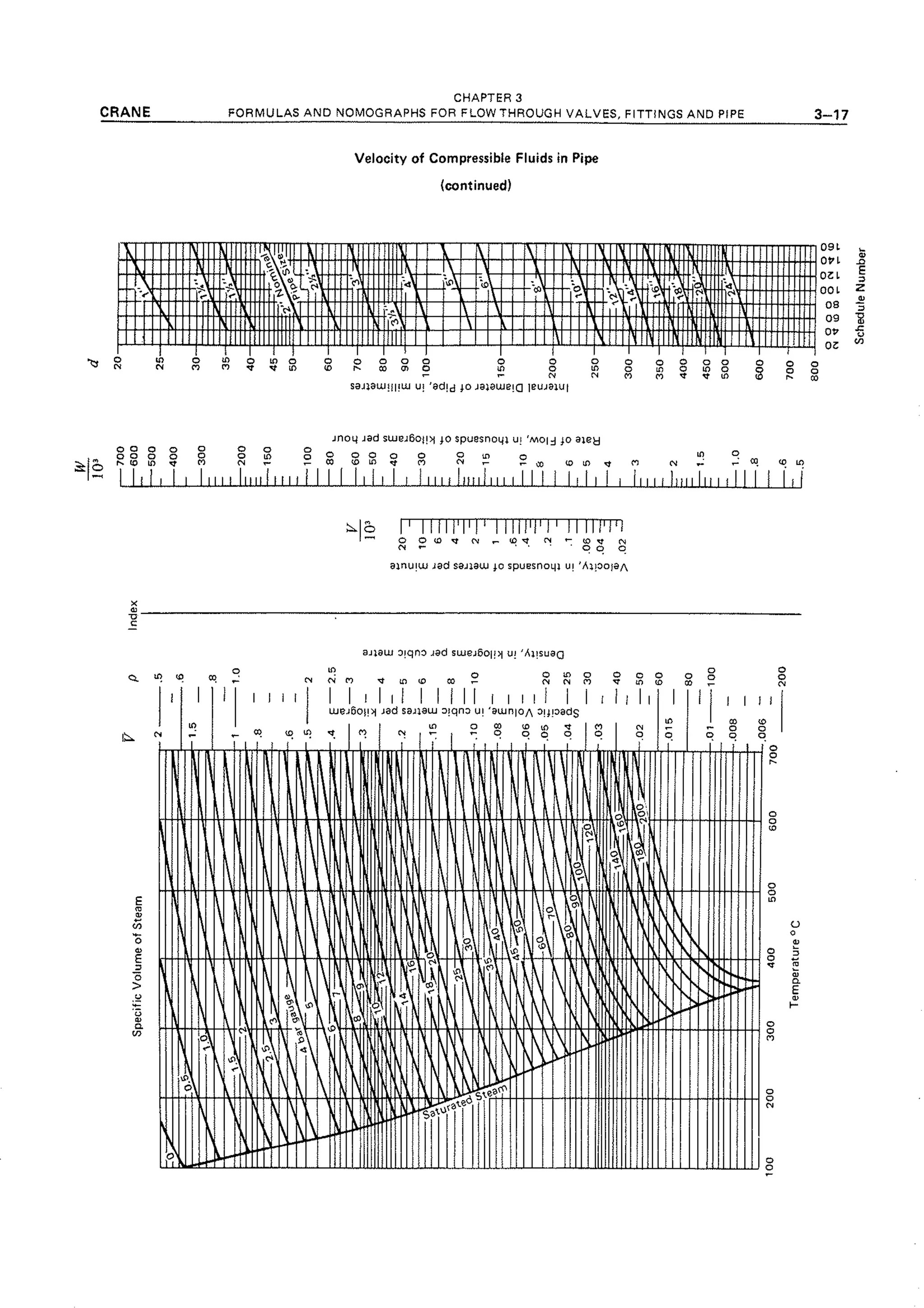 Crane tp 410 flow of fluids | PDF
