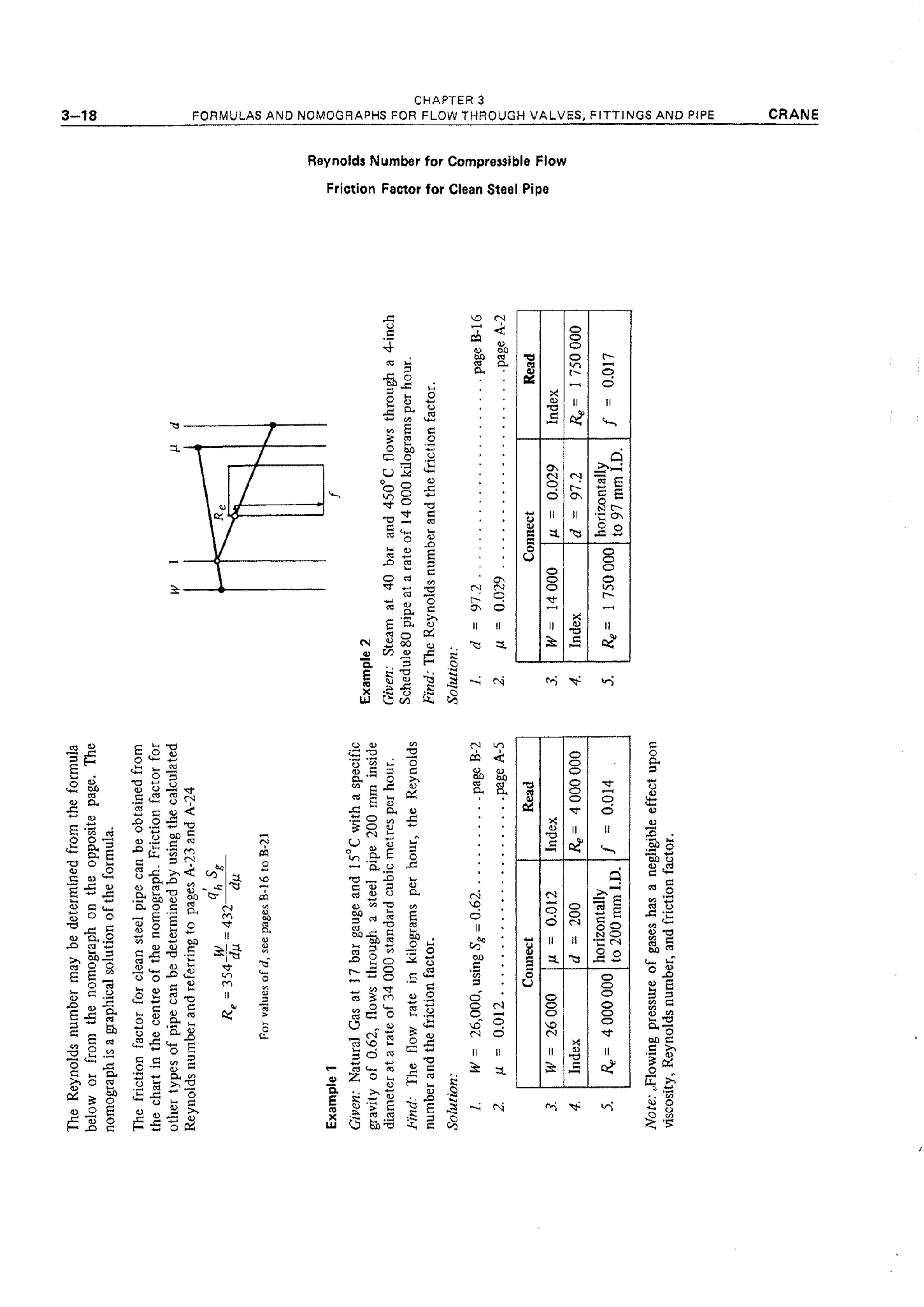 Crane tp 410 flow of fluids | PDF