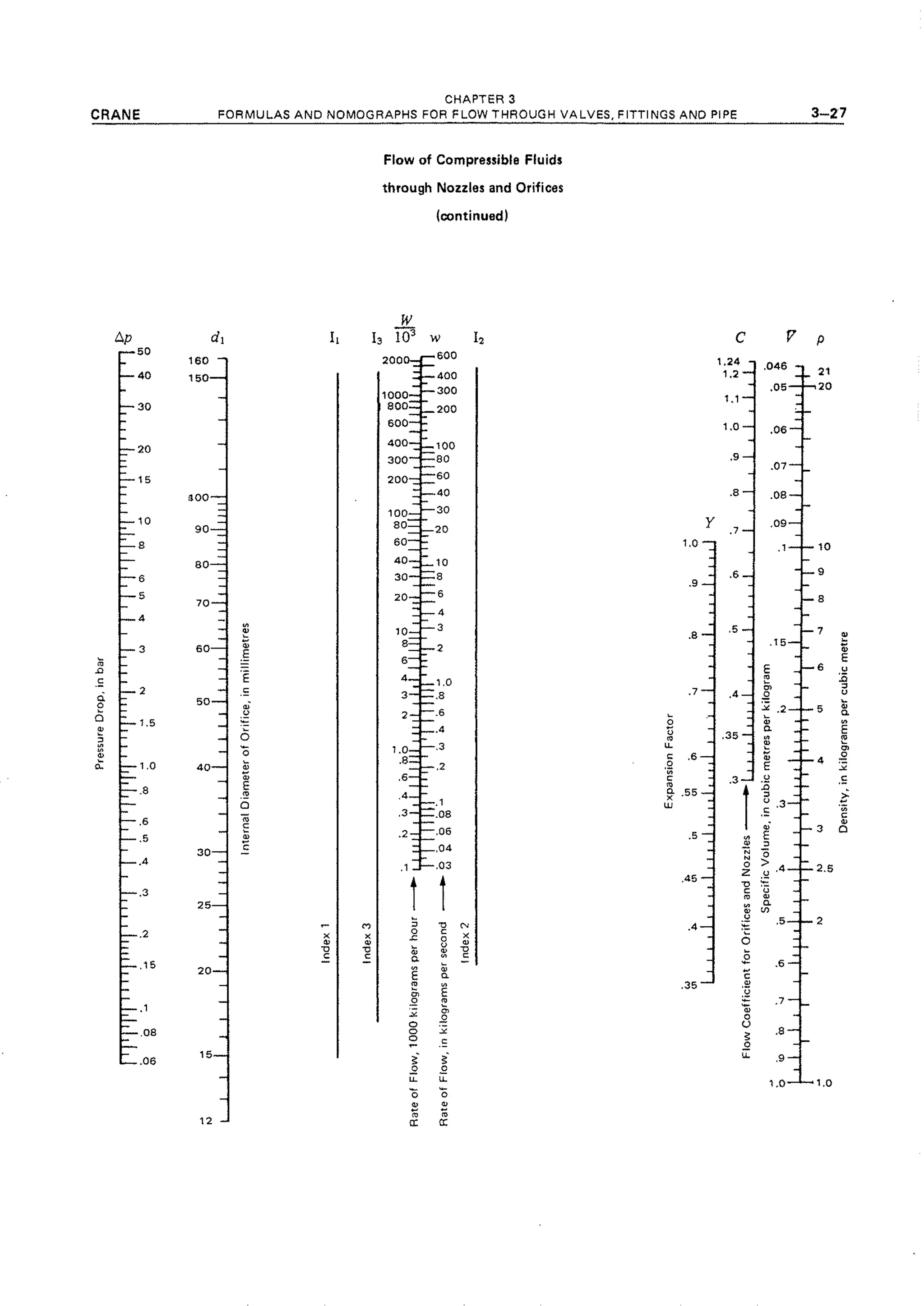 Crane tp 410 flow of fluids | PDF