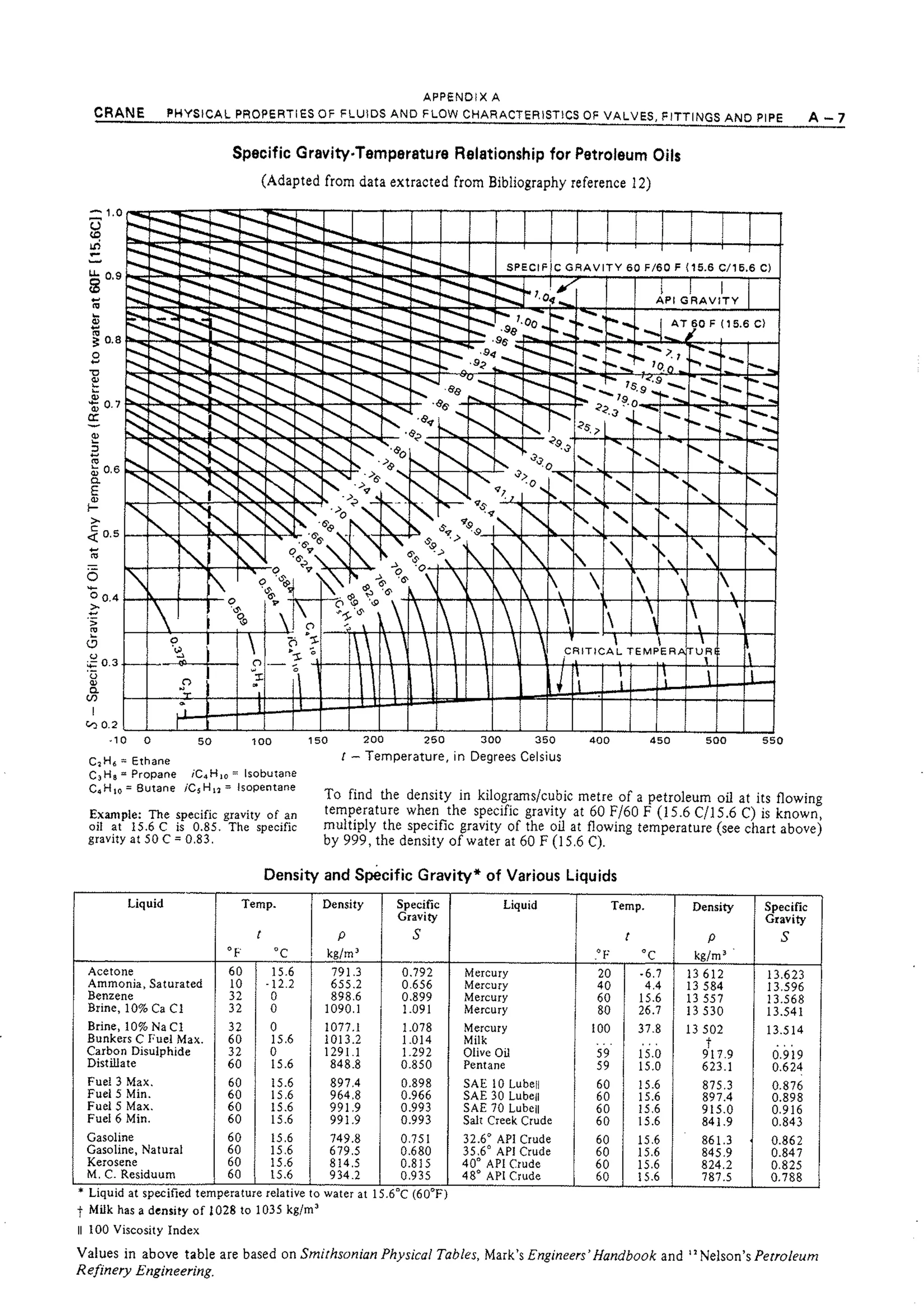 Crane tp 410 flow of fluids | PDF