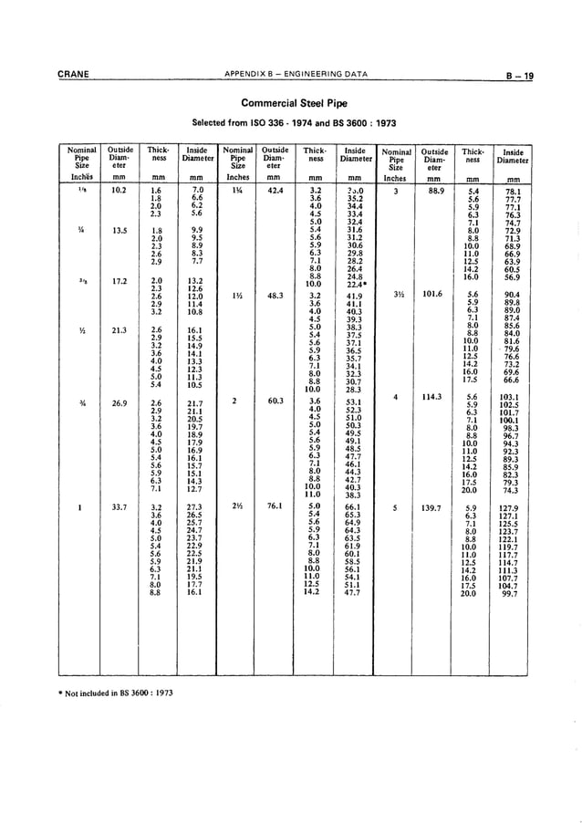 Crane tp 410 flow of fluids | PDF